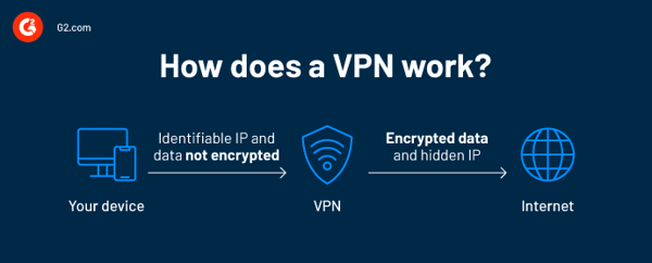 Proxy vs. VPN: Which Offers Better Online Privacy?
